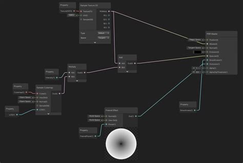 View Vector Shader Graph Informacionpublica Svet Gob Gt