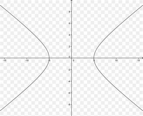 cartesian coordinate system graph of a function plane images