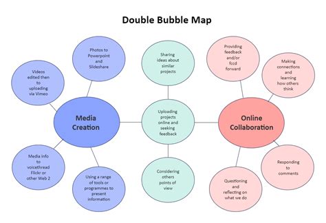 Double Bubble Map EdrawMax Template
