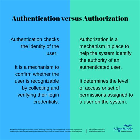 Authentication And Authorization System Jan Wallace
