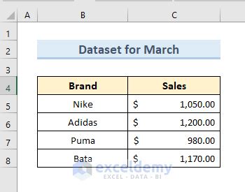 How To Use SUMIFS Function With Multiple Sheets In Excel 3 Methods