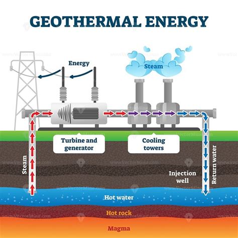 Diagram Of A Geothermal Power Plant