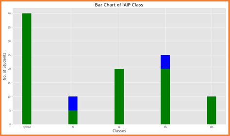 matplotlib bar chart python matplotlib tutorial