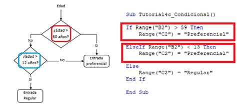 uso del condicional if en vba if elseif else end if smartcode builders