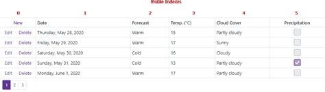 dxdatacolumnbase visibleindex property blazor devexpress documentation