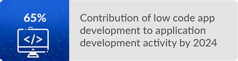 Low Code Platform Future Of SaaS Applications Xoriant