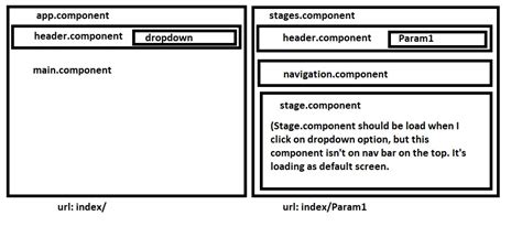 typescript routing with parametrs in angular stack overflow