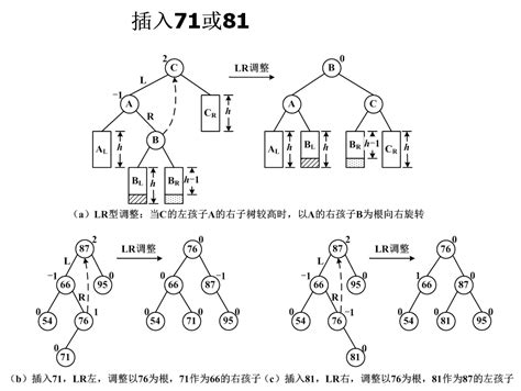 数据结构（java） 查找 科技论文精讲的博客 csdn博客