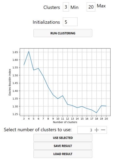 gissom for clustering multivariate data ‒ gissom gtk