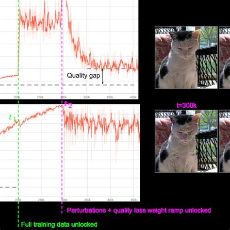 left quality loss and secret recovery curves for the first 18 epochs download scientific