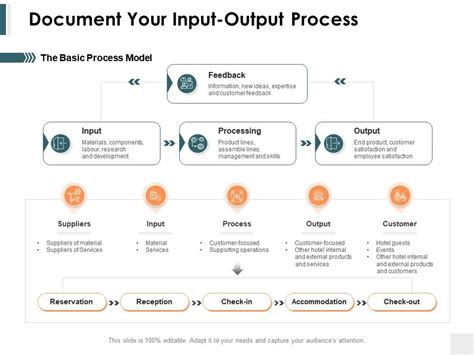 Document Your Input Output Process Ppt Powerpoint Presentation Show