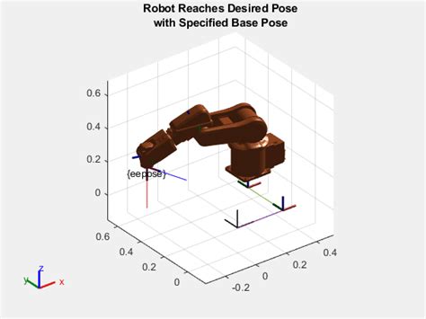 inverse kinematics for robots with floating base matlab and simulink
