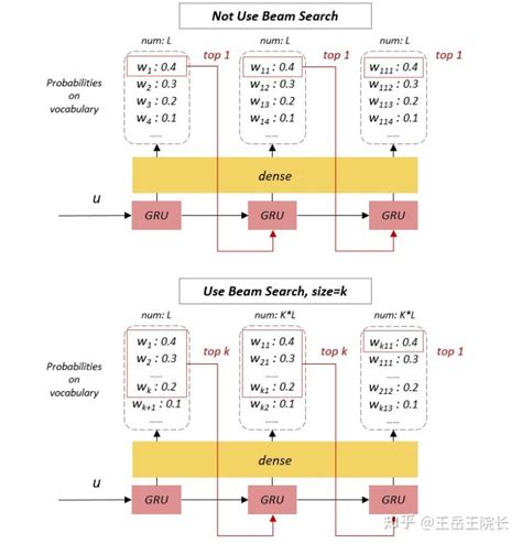 seq2seq原理及实现 seq2seq简单实现 csdn博客