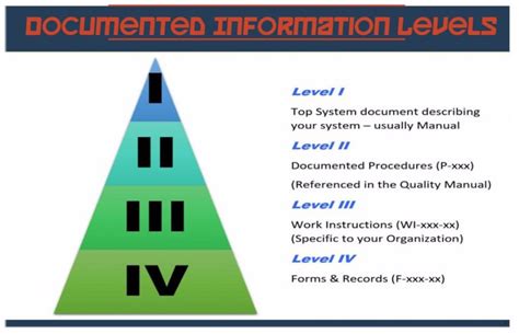 The Types Of Levels For Documented Information Within Your Quality