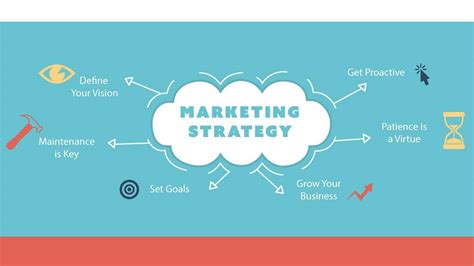 Top 19 khái niệm chiến lược marketing mới nhất năm 2023 EU Vietnam