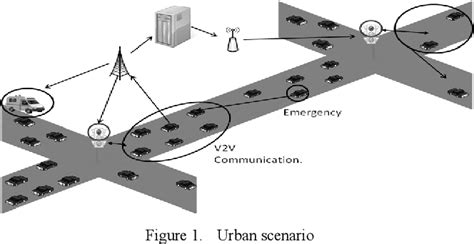 figure 1 from an adaptable mobility aware clustering algorithm in vehicular networks semantic