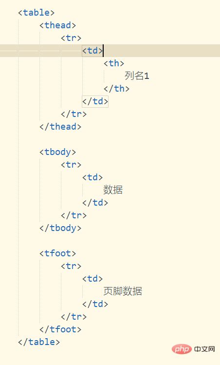 解析table标签，不要再把td、th、tr搞混了！ html教程 php中文网