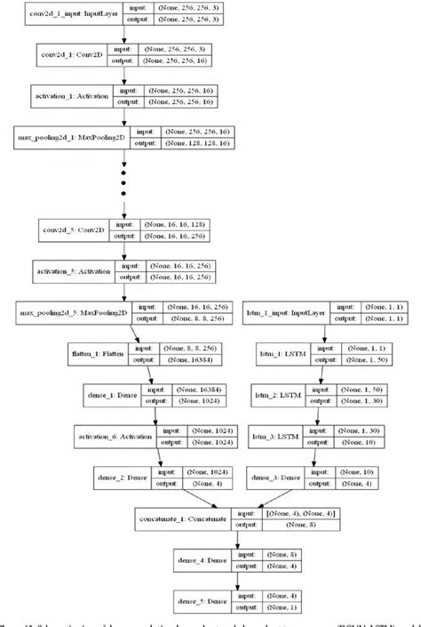[pdf] using a hybrid neural network model dcnn lstm for image based nitrogen nutrition diagnosis