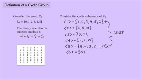 abstract algebra 1 definition of a cyclic group youtube