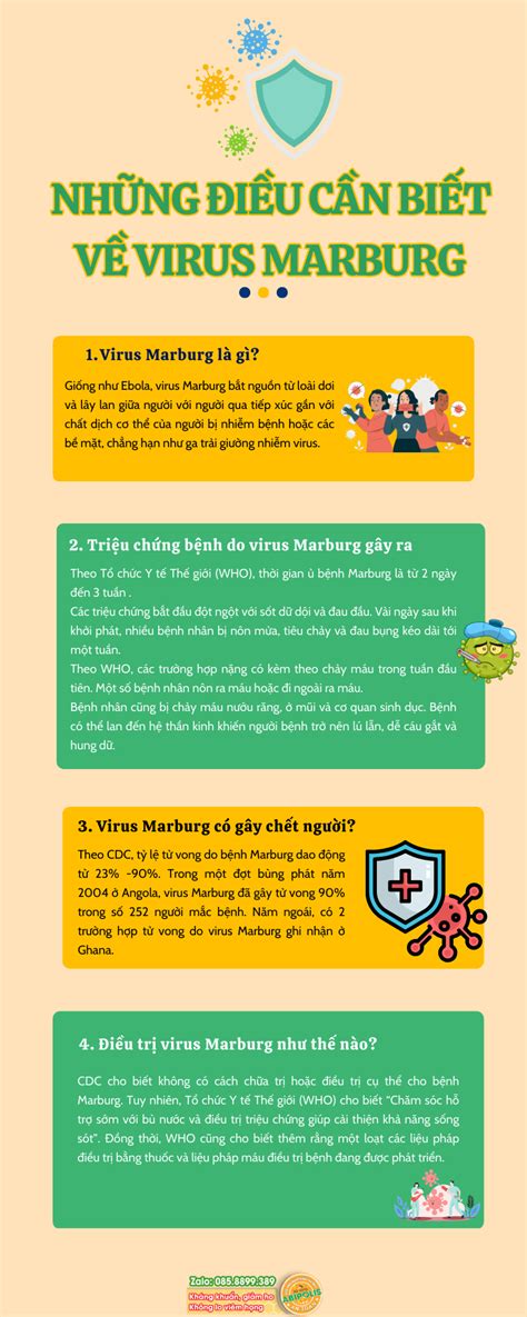INFOGRAPHIC NHỮNG ĐIỀU CẦN BIẾT VỀ VIRUS MARBURG