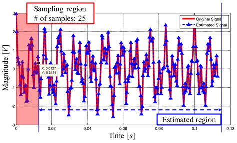 applied sciences free full text improved active interference canceling algorithms for real