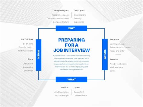 Free Mind Map Maker Online Mind Mapping Examples Canva