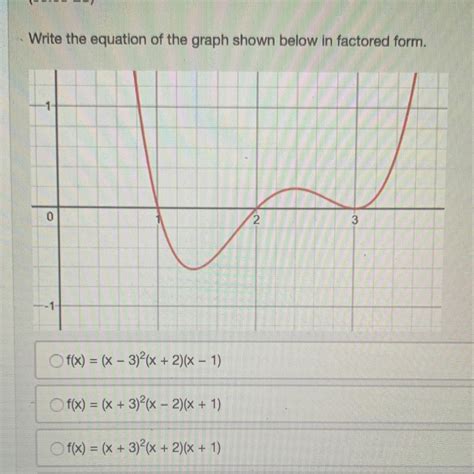 among us graph equation