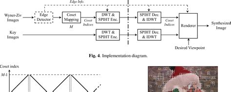 [pdf] rendering oriented decoding for distributed multi view coding system semantic scholar