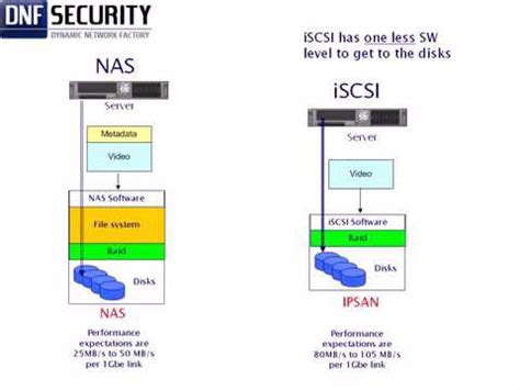 How And Where To Use NAS And ISCSI YouTube