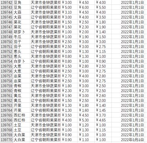 全国各地农产品蔬菜数据爬取并可视化分析 全国特产数据爬取 csdn博客
