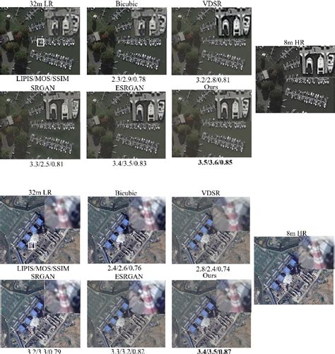 figure 1 from remote sensing image super resolution using texture enhancing generative