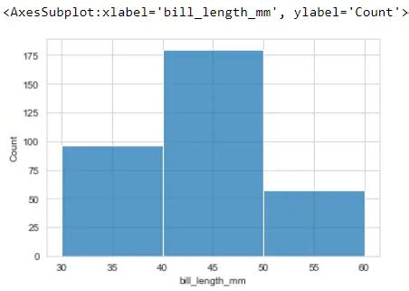 Seaborn Histogramm Plot Delft Stack