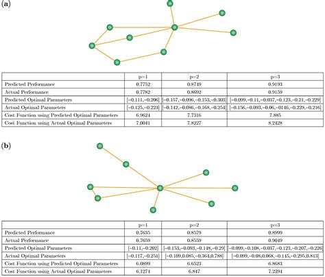 symmetry free full text capturing symmetries of quantum optimization algorithms using graph