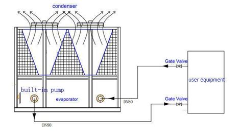 Understanding The Air Cooled Chiller Piping Diagram Key Components And