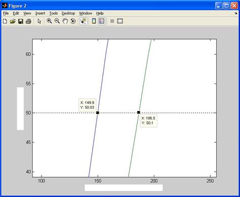Débutant Data Cursor intersection de 2 courbes dans un plot MATLAB