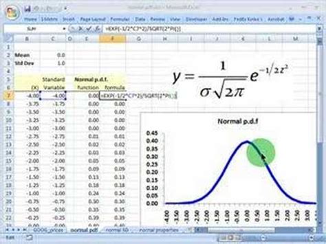 Normal Distribution Equation Excel