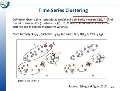 time series clustering using self organizing maps