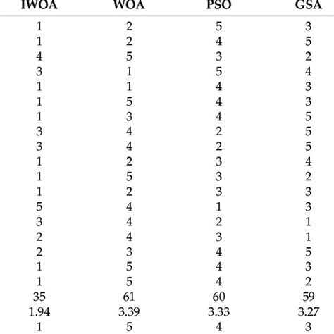 algorithm performance ranking download scientific diagram