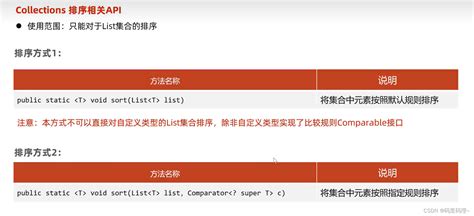 day11 java进阶 hashset集合andlinkedhashset collection工具类andmap集合 csdn博客