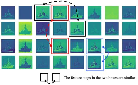 frontiers lightweight object detection algorithm based on yolov5 for unmanned surface vehicles