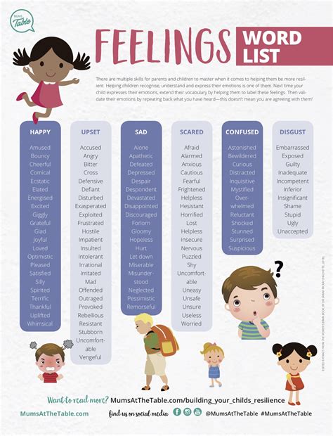 Emotions Feelings Word List Telegraph