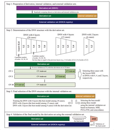 conceptual schematic for internal and external validation of machine download scientific