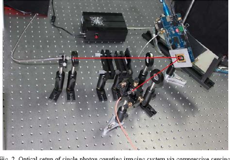 figure 1 from single photon counting imaging system via compressive sensing semantic scholar