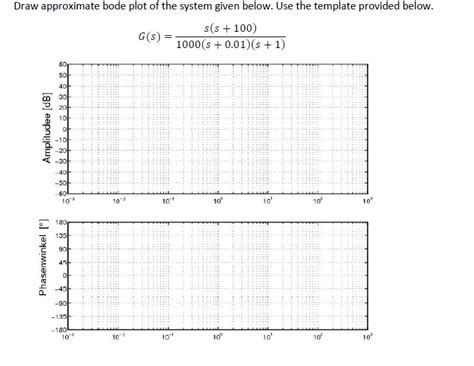 solved draw approximate bode plot of the system given below