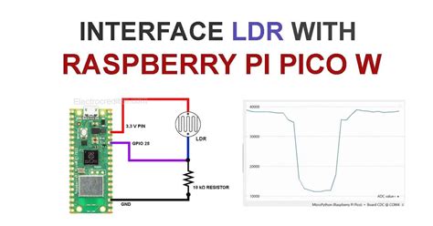 how to interface an ldr with raspberry pi pico ldr r diycircuits