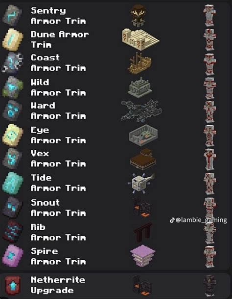 Pin by taylor on Casas minecraft fáciles in 2024 Minecraft blueprints