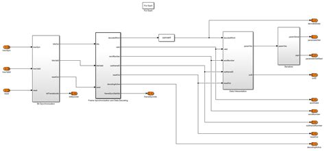 gps hdl data decode and position estimation matlab and simulink mathworks 한국