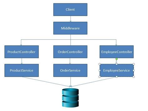 beginner guide of nestjs prisma orm postgresql docker by fatimagohar medium