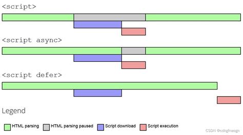 html js延迟加载方式 html 延迟执行 csdn博客