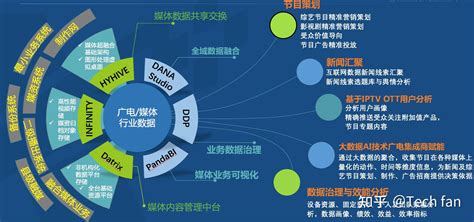 一文解析AIGC技术与应用 知乎